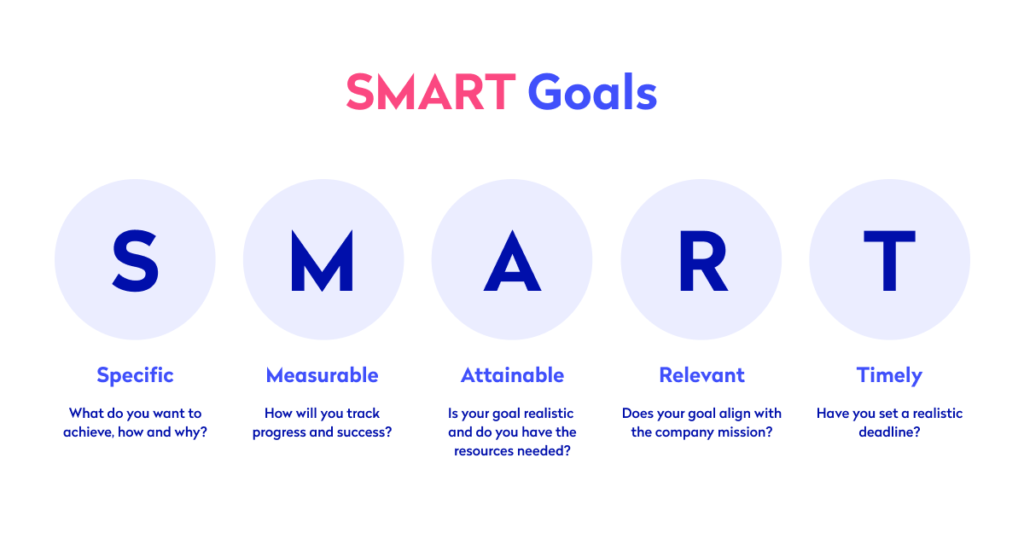 Smart Goals The Peak Performance Center Bank2home