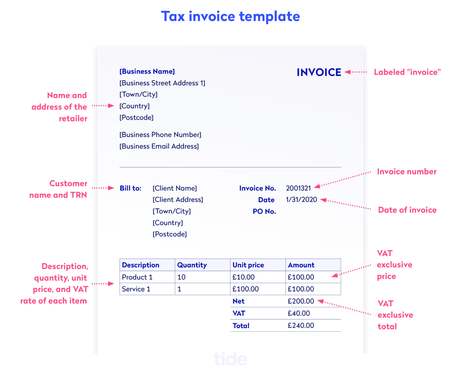 What is VAT, how much is it and how much to charge? | Tide Business