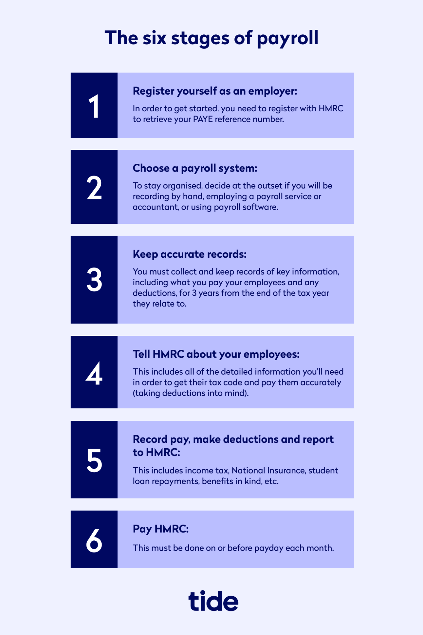 PAYE (Pay As You Earn): The complete guide for business owners | Tide ...