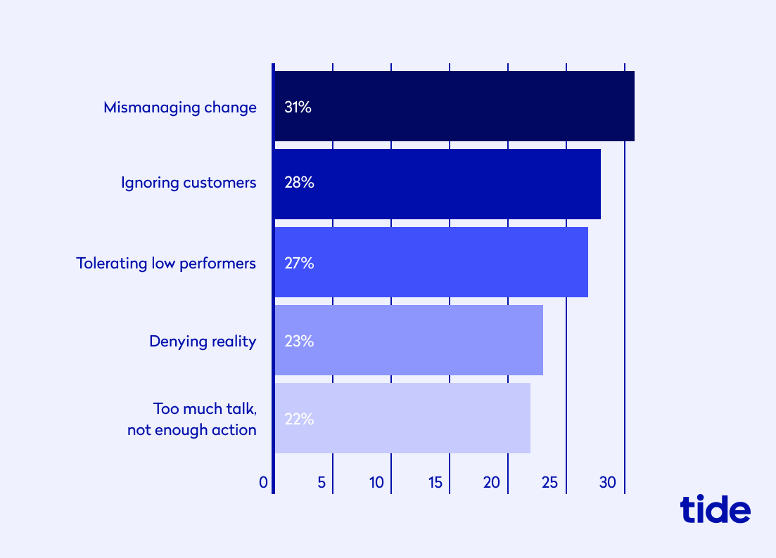 6 management styles to become a strong leader | Tide Business