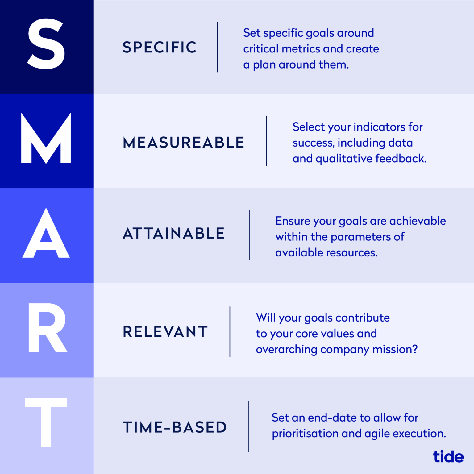 How To Create A Digital Marketing Strategy For Your Business Tide