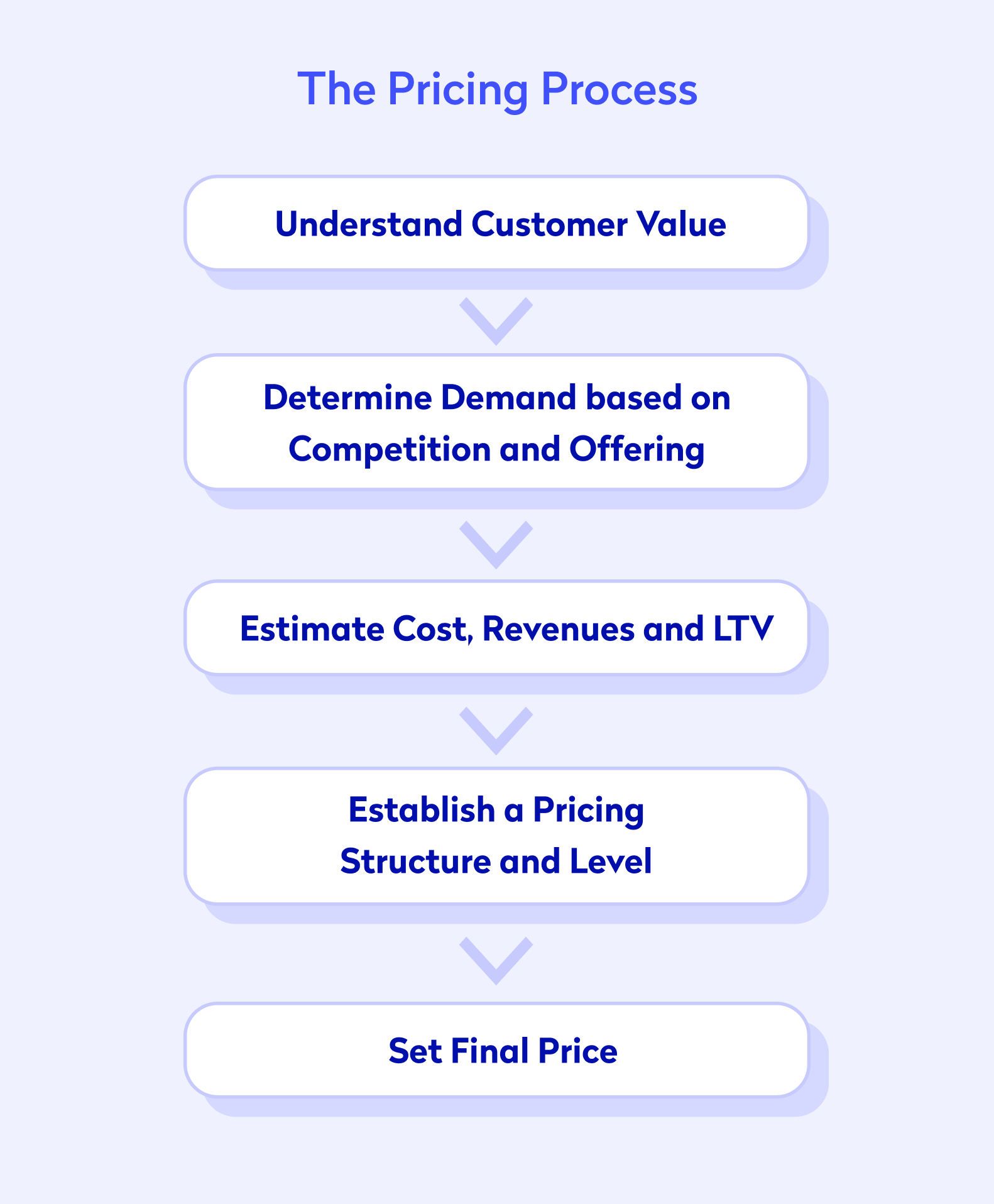 How to price your agency and consulting services | Tide Business