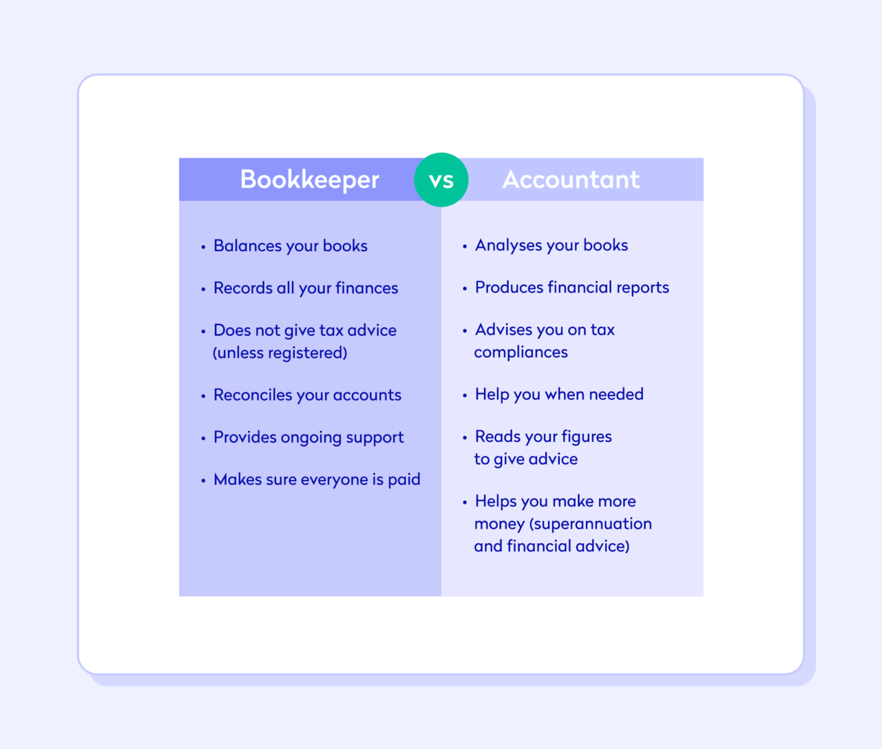 The key difference between accountants and bookkeepers | Tide Business