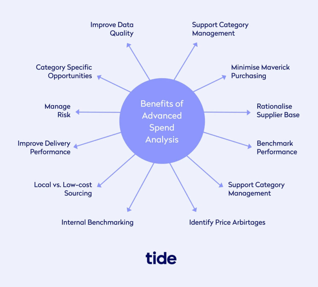 Spend Management Guide And Best Practices Tide Business