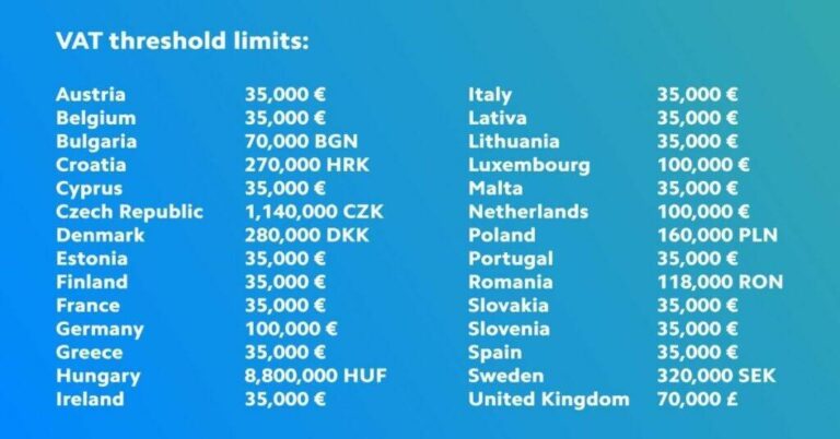 VAT on exports: A guide to rules and rates | Tide Business