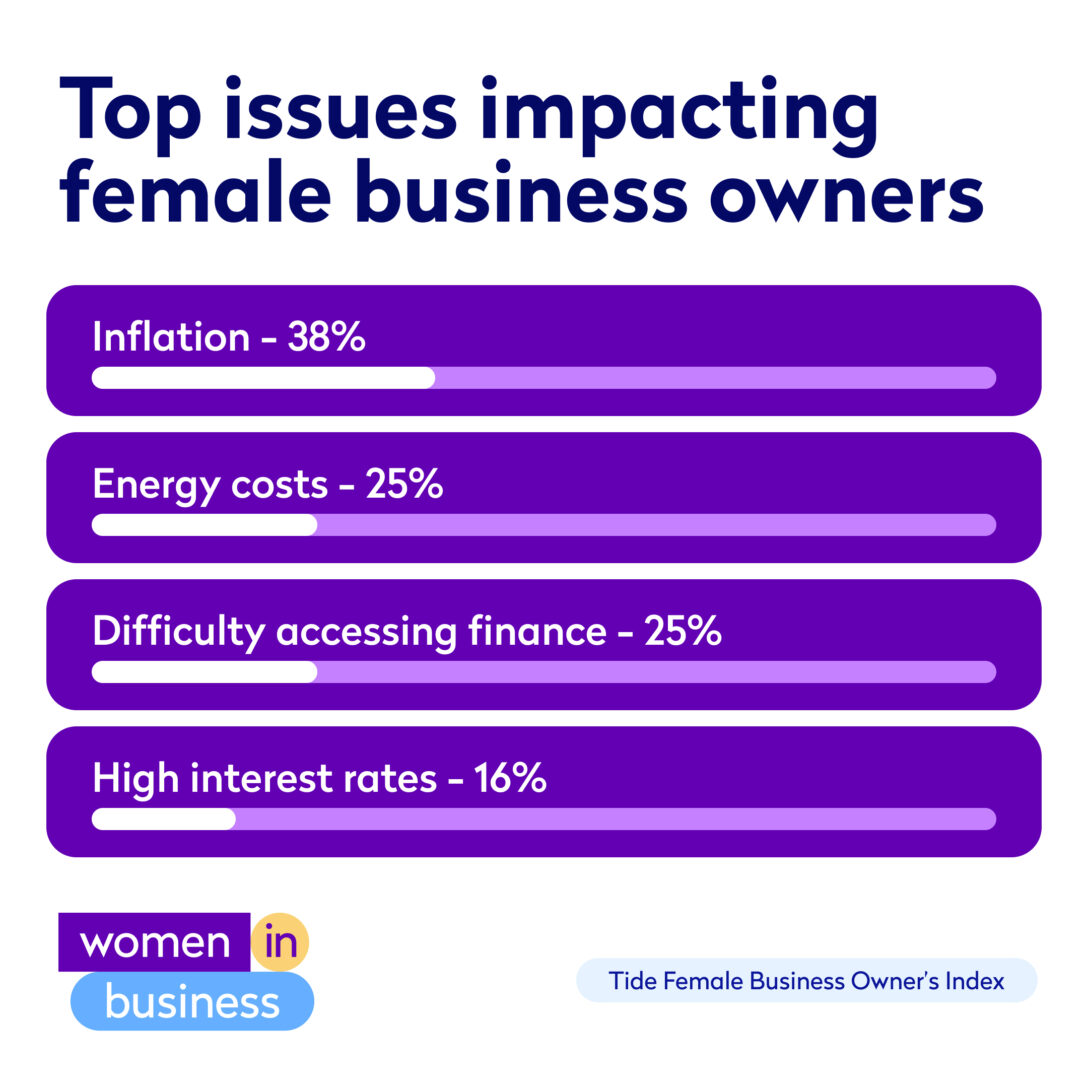 Empowering women in business: Our new Female Business Owners Index and ...